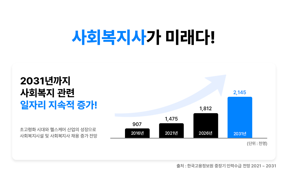 이젠에듀원격평생교육원